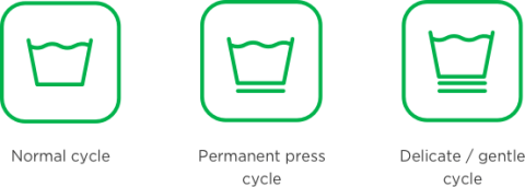 Laundry Symbols Explained